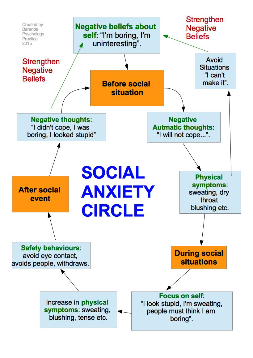 Do I Have Social Anxiety Take This Quiz And Find Out Do I Have Social Anxiety Take This Quiz And Find Out