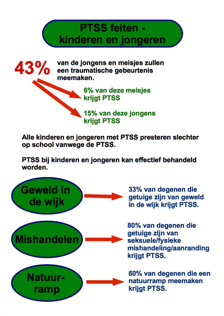 PTSS feiten en cijfers: alle weetjes over PTSS op een rij.