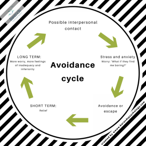 Coping with avoidant personality disorder: tips and exercises.
